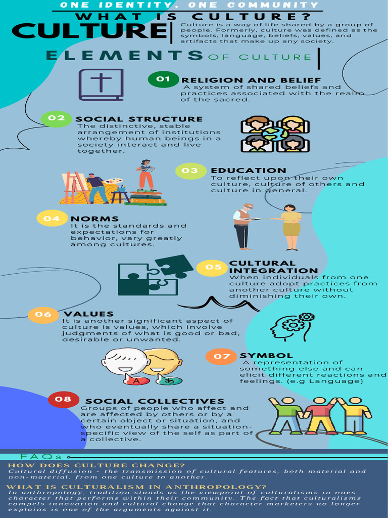What Is Culture - 20240829 - 073634 - 0000 | PDF