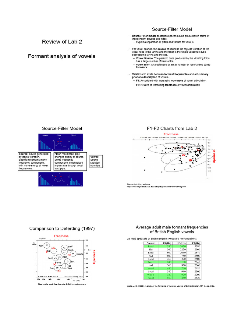 Review of Lab 2 | PDF