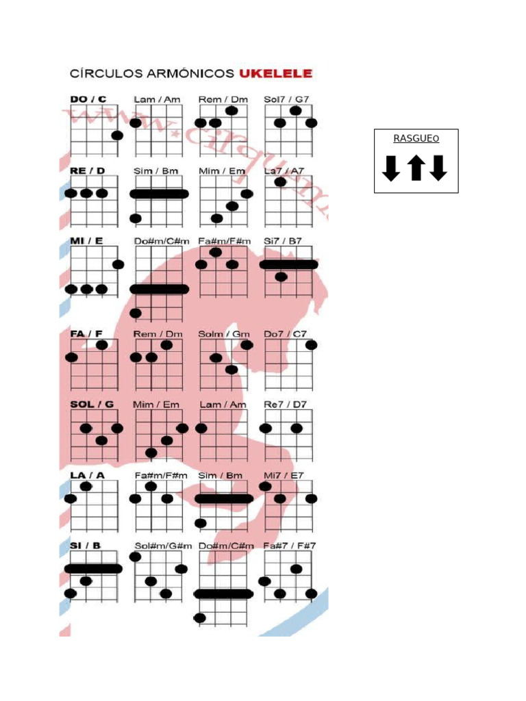 Circulo Armonico Ukulele | PDF