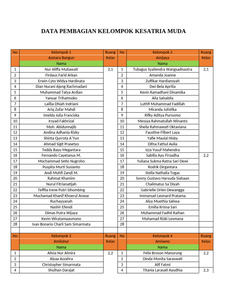 Data Pembagian Kelompok Kesatria Muda | PDF