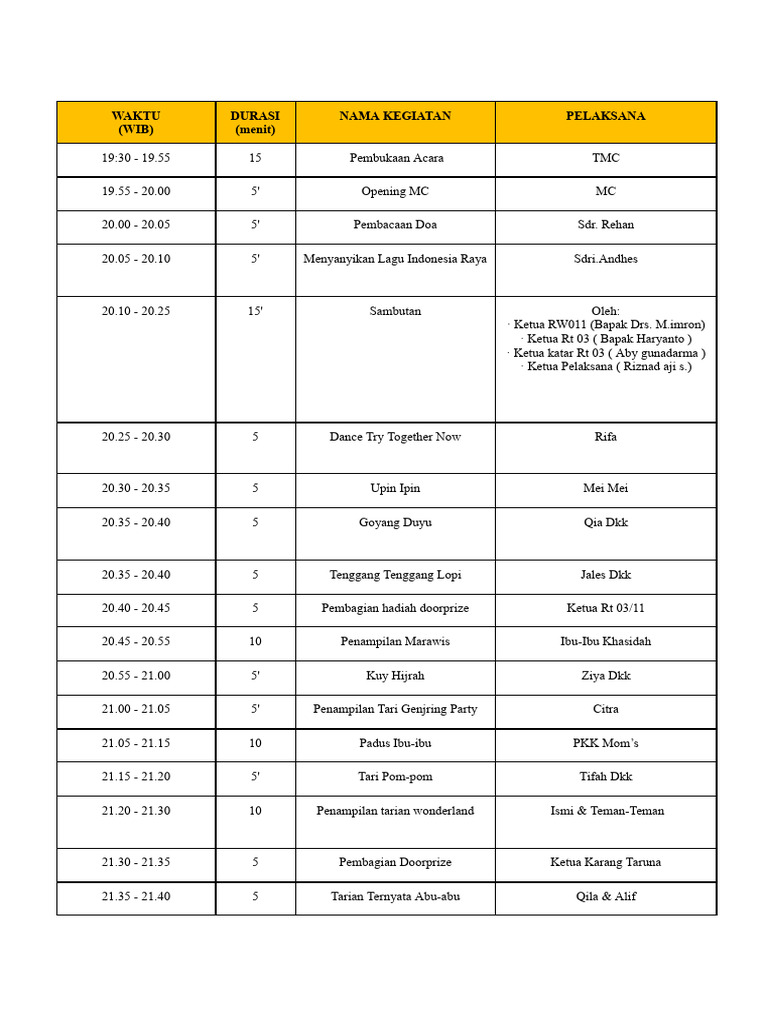 Rundown 17an 2024-2 | PDF