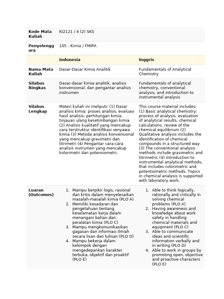 Silabus Kimia Analitik | PDF