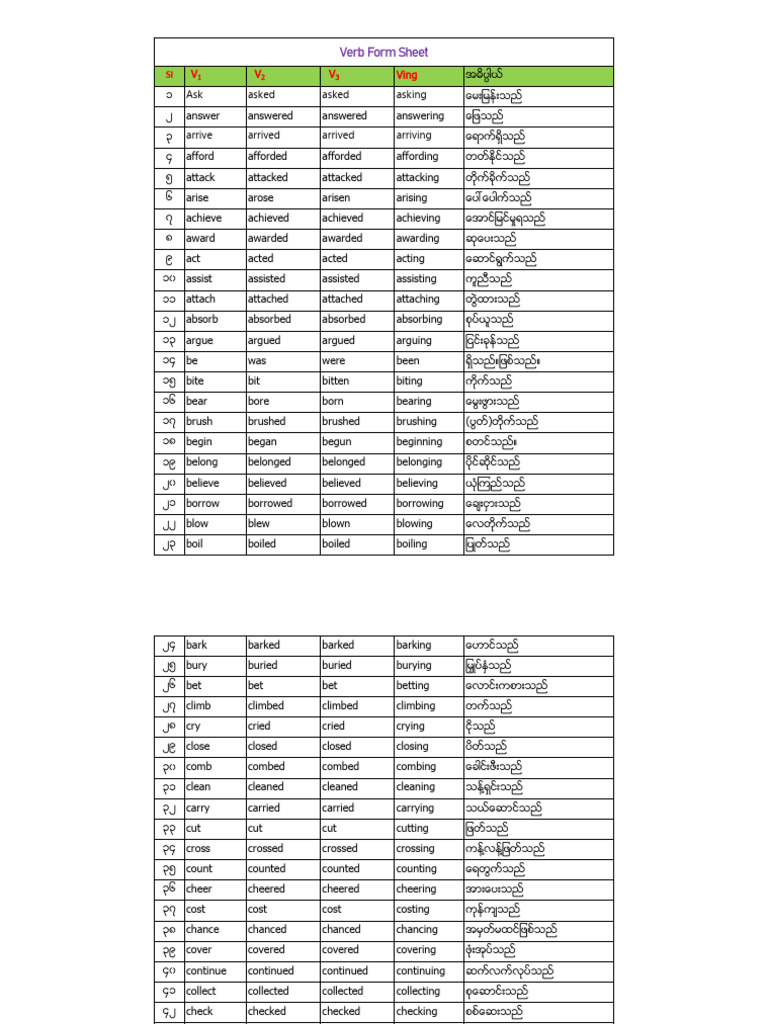 Comprehensive Verb Form List | PDF | Cooking, Food & Wine | Language ...