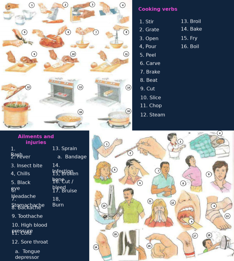 CoOking Verbs. Ailments and Injuries | PDF