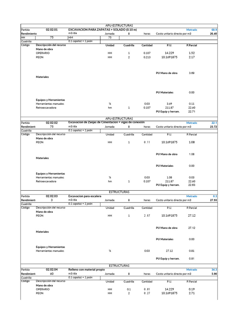 Apu Estructuras | PDF