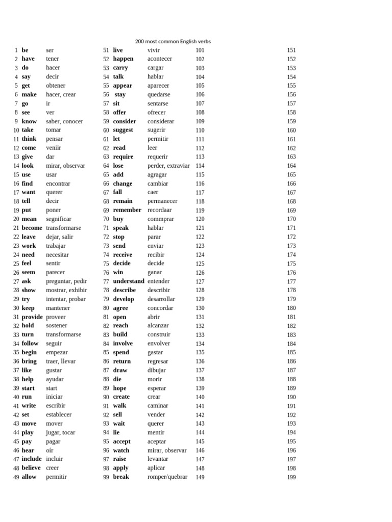 Top 200 Common English Verbs List | PDF