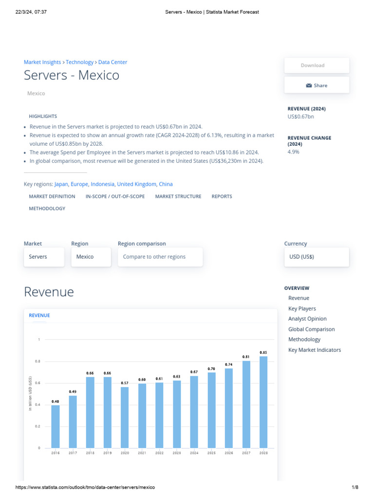 Servers - Mexico _ Statista Market Forecast | PDF