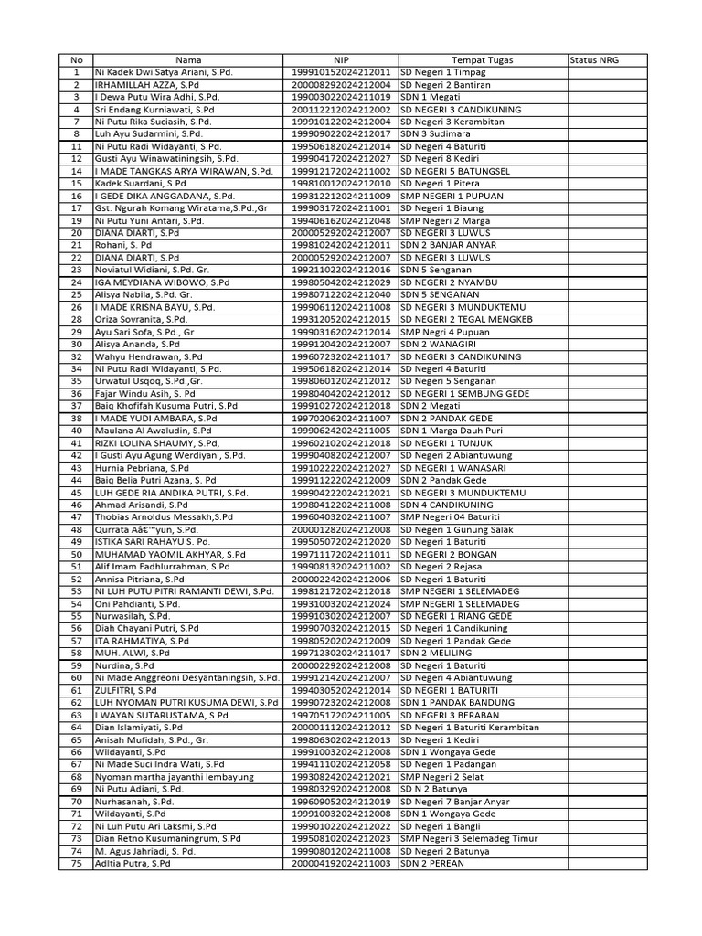 Daftar Yang Sudah Terbit Nrg | PDF