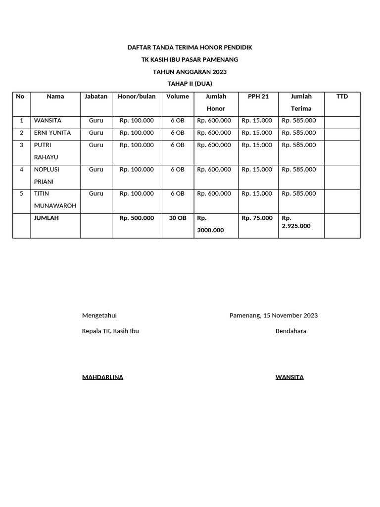 Daftar Tanda Terima Honor Pendidik | PDF