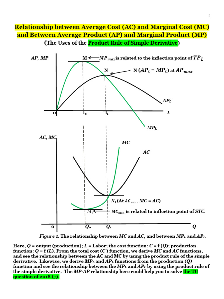 AP and MP: Economic Relationships Explained | PDF | Marginal Cost ...
