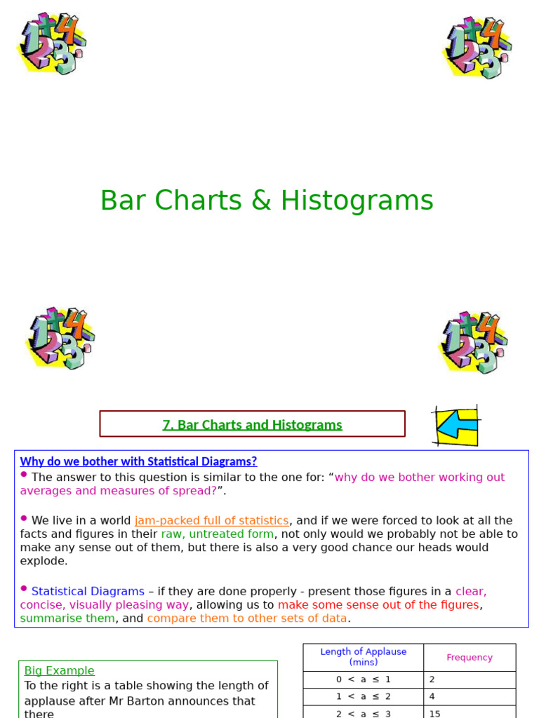 Bar Charts & Histograms | PDF