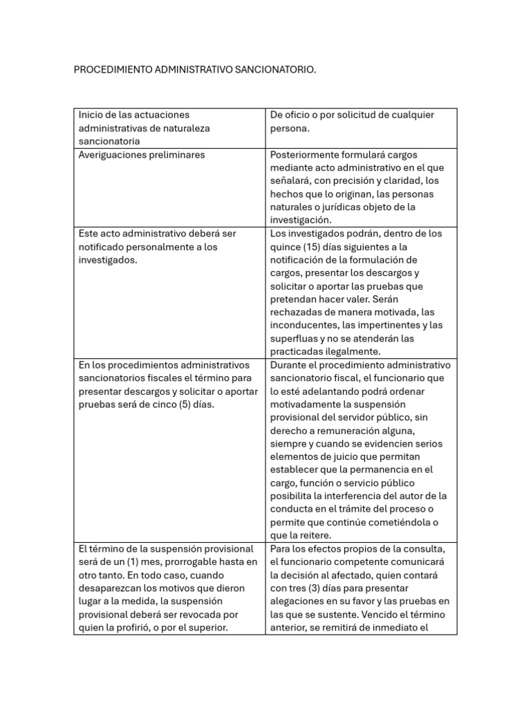 LINEA DE PROCEDIMIENTO ADMINISTRATIVO SANCIONATORIO | PDF
