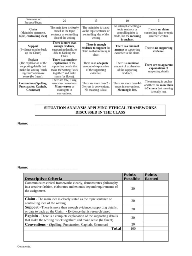 Rubrics For Situation Analysis | PDF