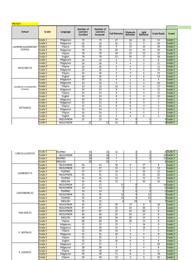 SoCot-Consolidated-CRLA-Pretest&Post Test 2023-2024 | PDF