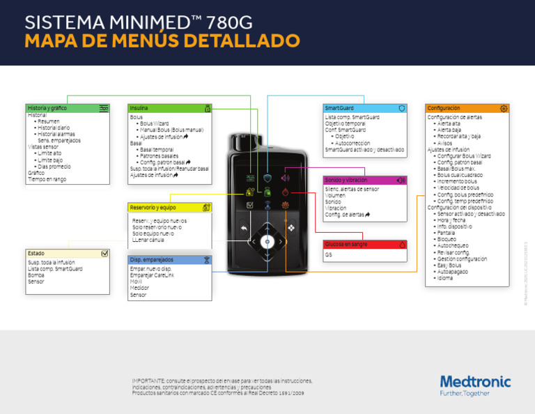 Mapa de menú detallado MM 780G GS4 | PDF