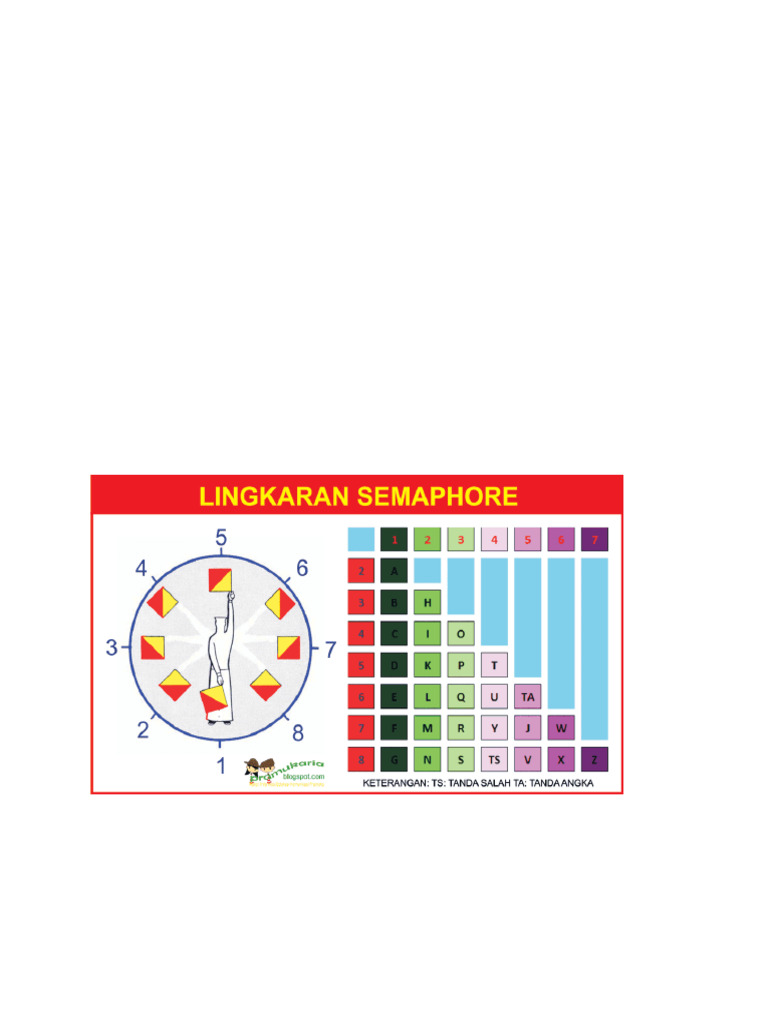 Sandi Semaphore | PDF