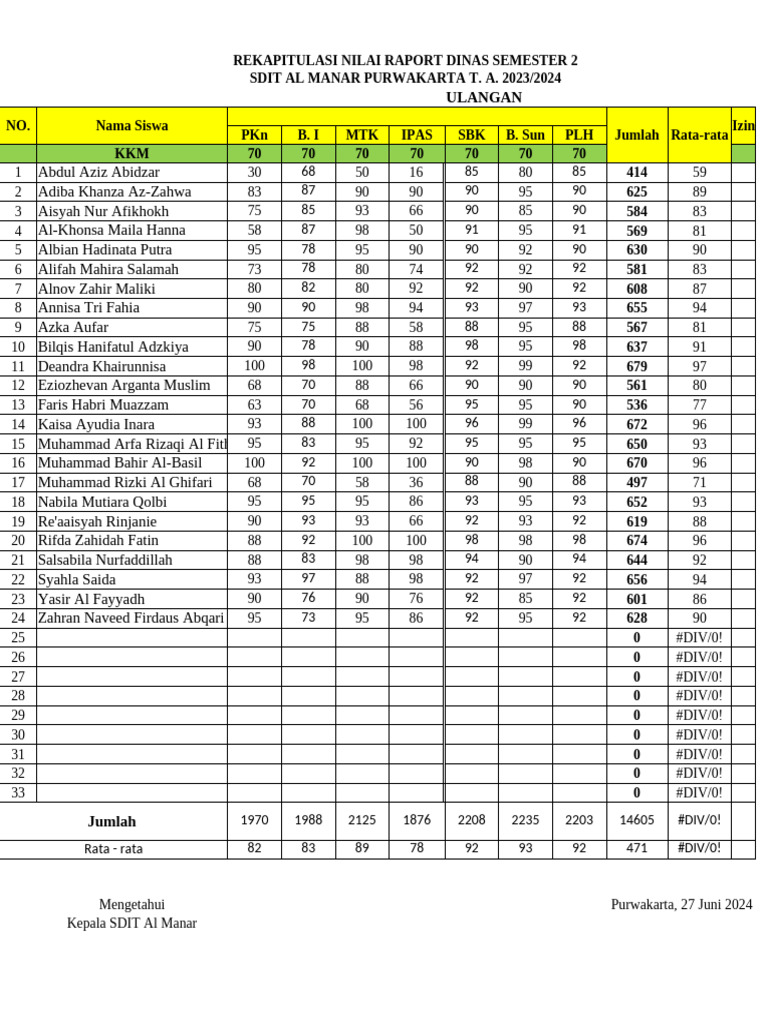 Rekapitulasi Nilai Sas 5a SMSTR 2 2023-2024 | PDF