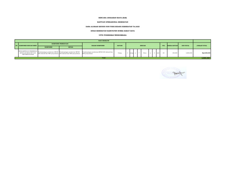 2025 RAB Pendampingan MPASI | PDF