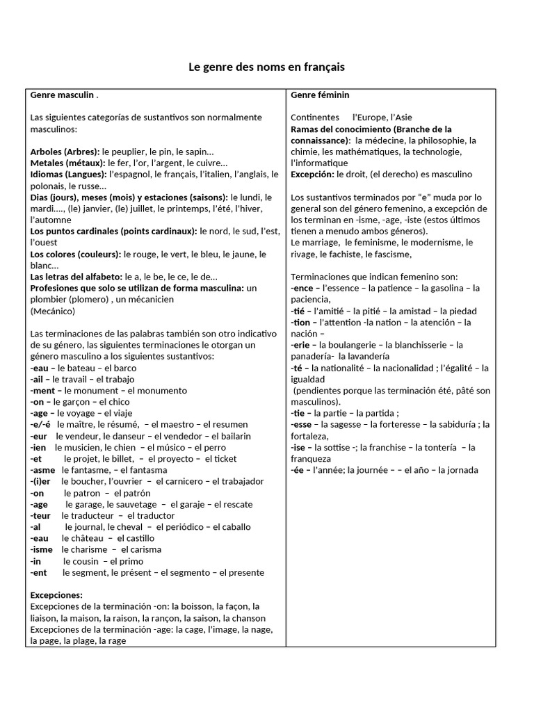 Le Genre Des Noms en Français | PDF