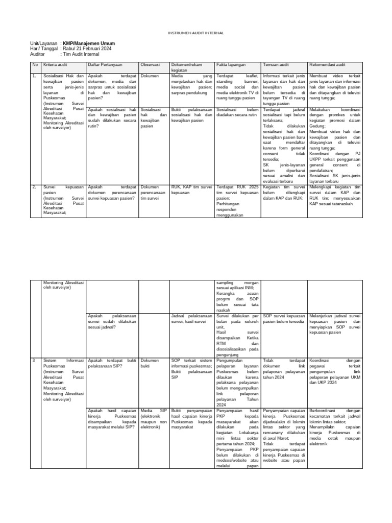 Hasil Audit Internal Semester 1 2024 (Februari) Fix | PDF