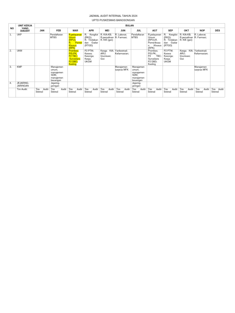 Jadwal Audit Internal Tahun 2024 Fix | PDF