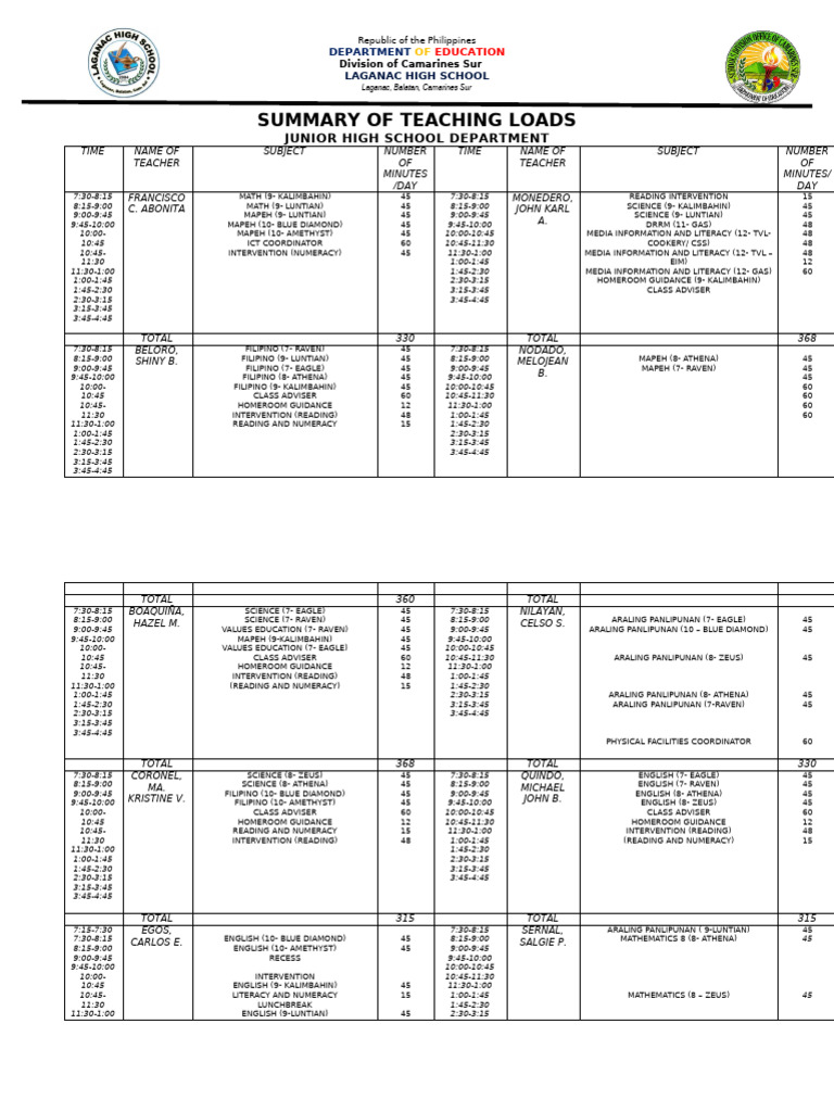 TEACHING-LOADS | PDF