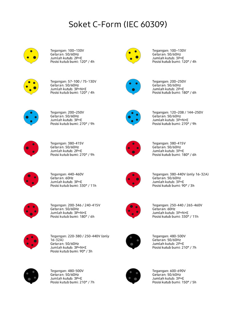 Soket C-Form (IEC 60309) | PDF
