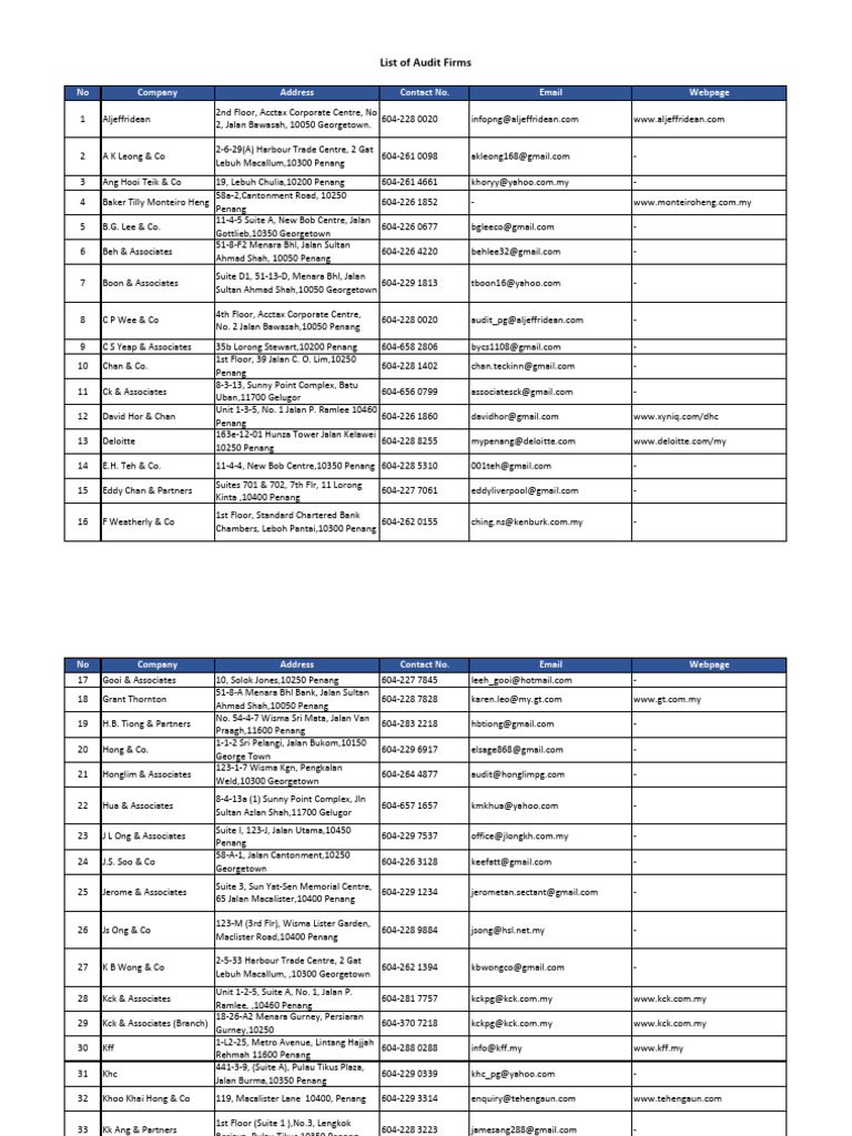 List of Audit Firms - 080121 | PDF