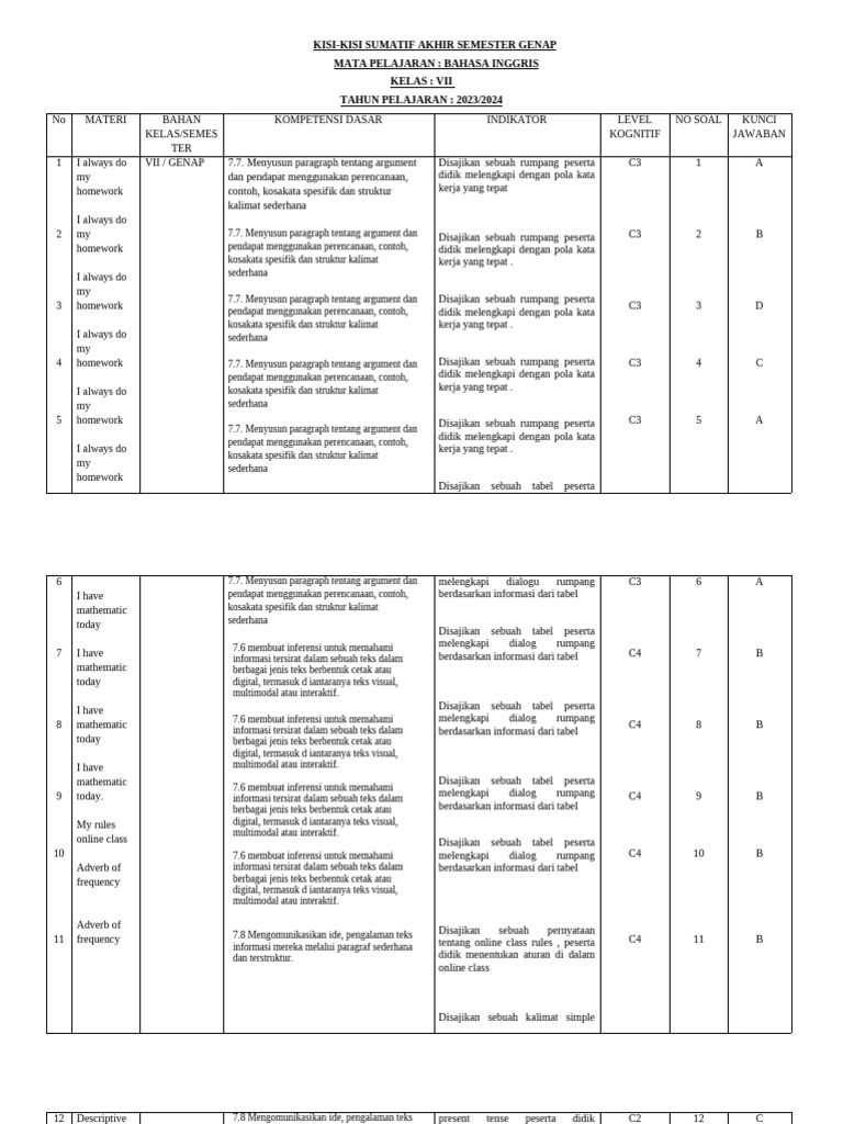 Kisi-Kisi Sas KLS 7 B.ing | PDF