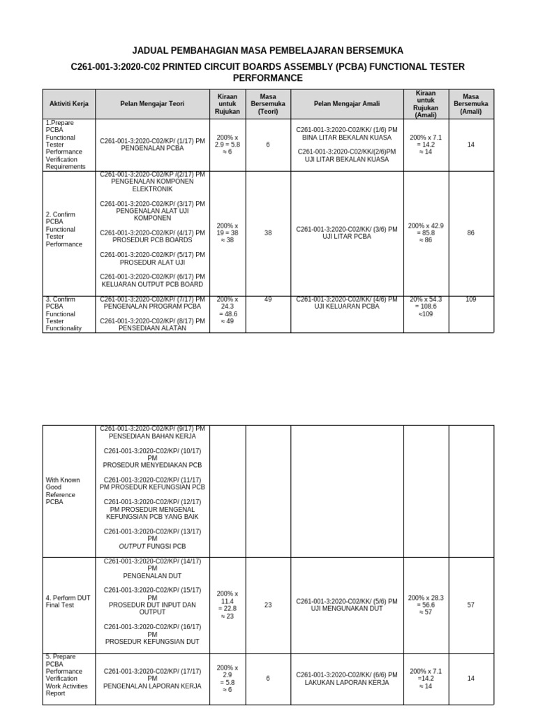 Jadual Pembahagian Masa Pembelajaran Bersemuka C261-001:3-2020/co2 | PDF | Electrical ...