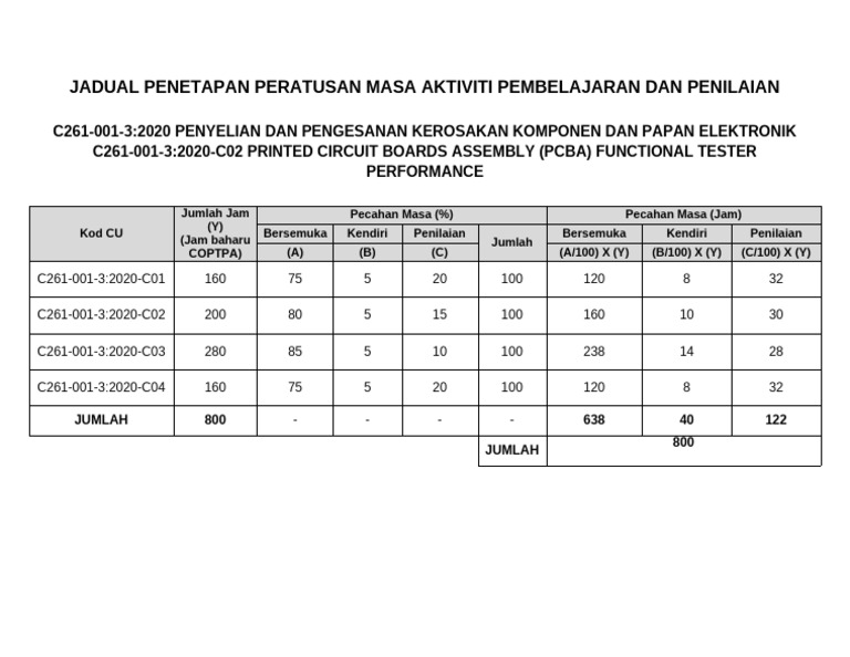 Jadual Penetapan Peratusan Masa Aktiviti Pembelajaran Dan Penilaian ...