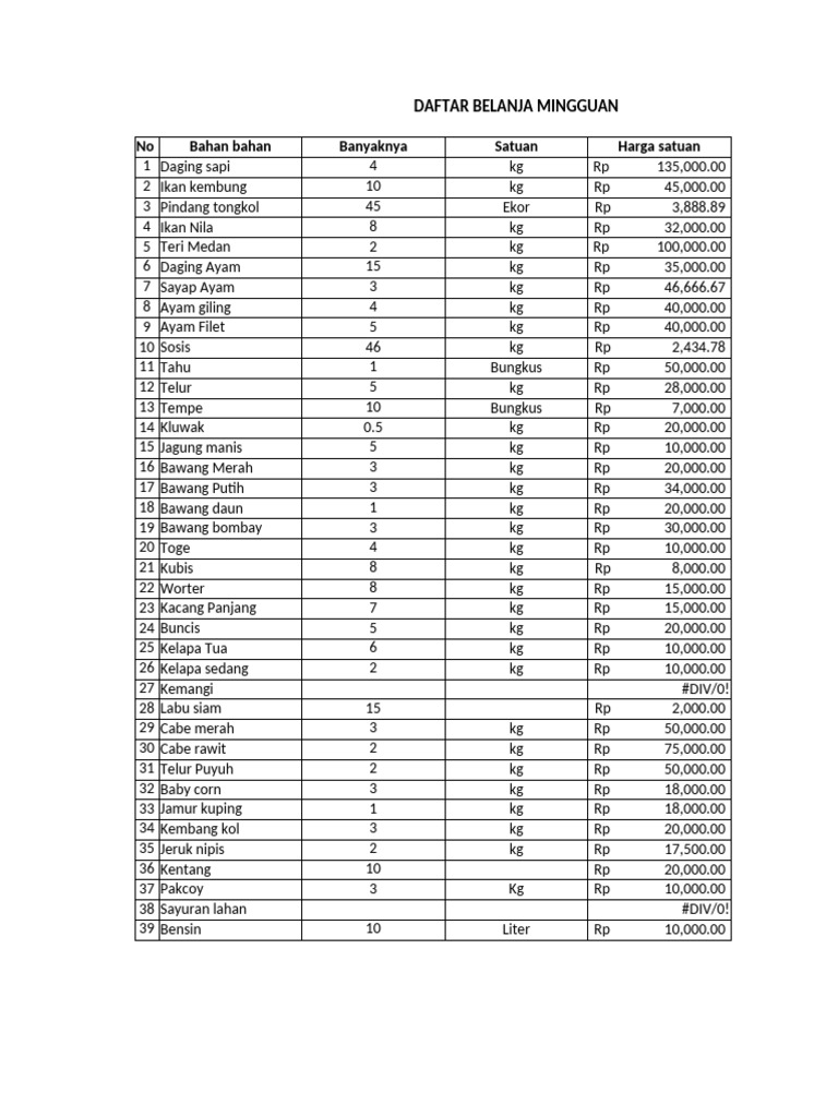 Daftar Belanja Mingguan | PDF