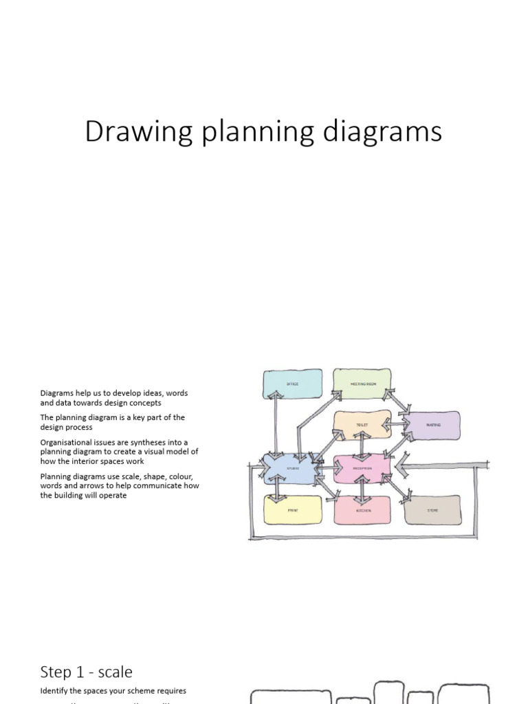 Drawing Planning Diagrams | PDF