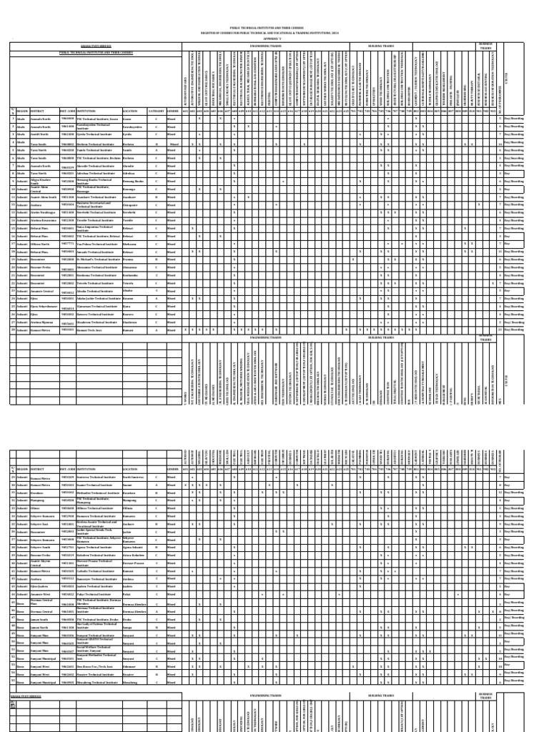 Appendix 1 Schools | PDF