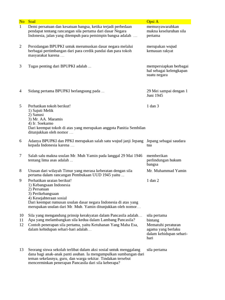 Draft Pts Ganjil PPKN X 2023 | PDF