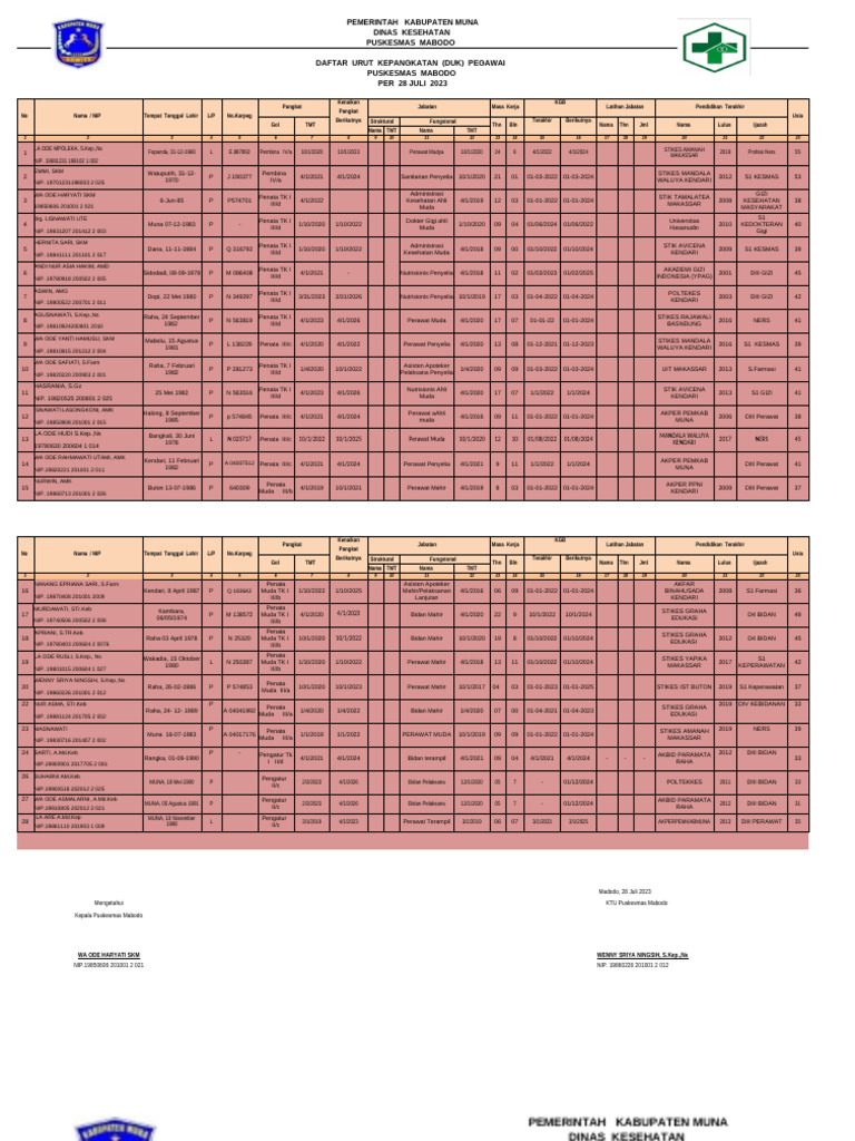Duk PKM Mabodo 2023 - 1 | PDF