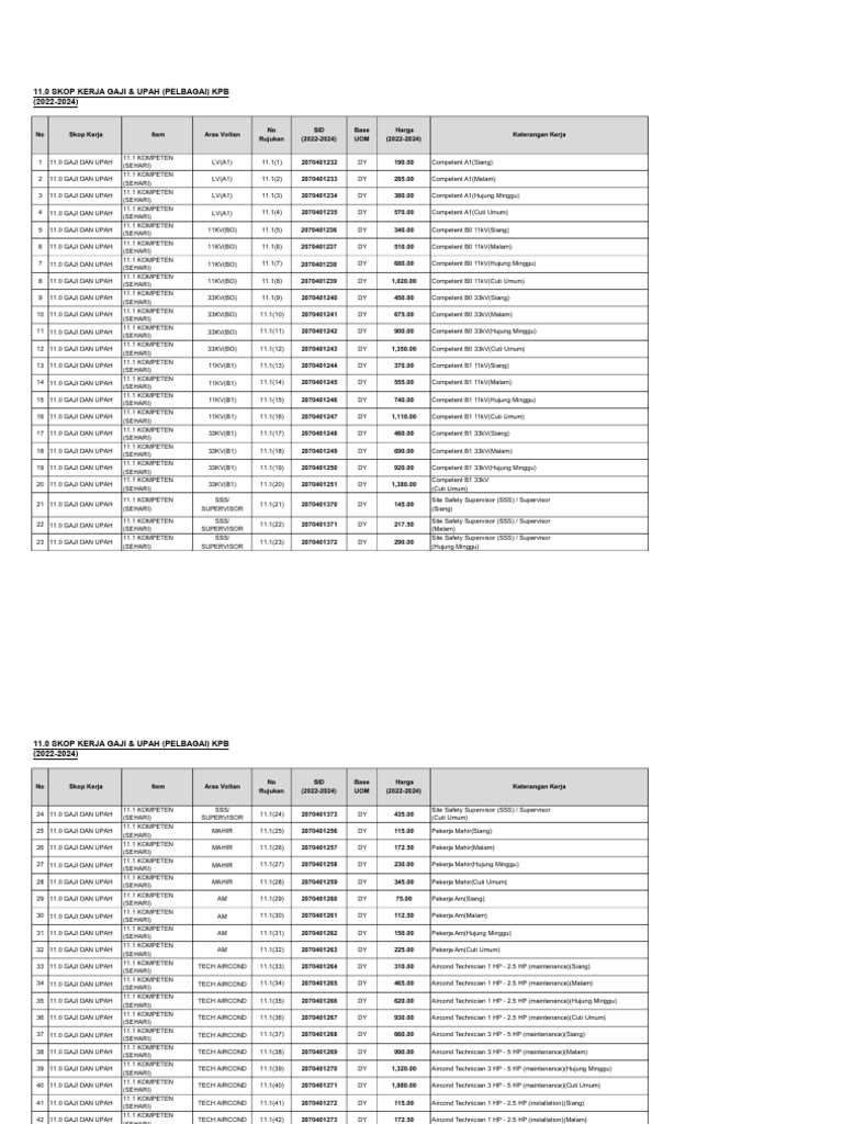 KPB 11.0 Gaji Upah | PDF