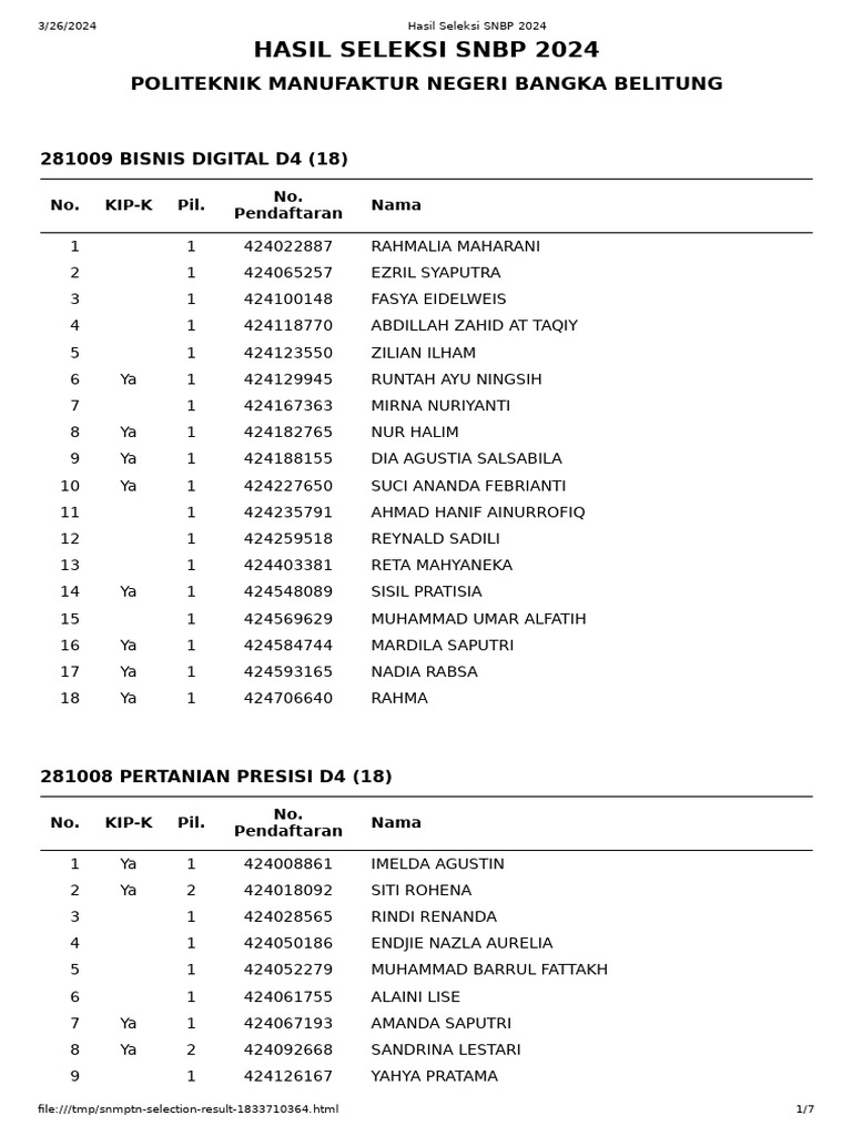 Nama Nama Peserta Lulus Snbp 2024 | PDF