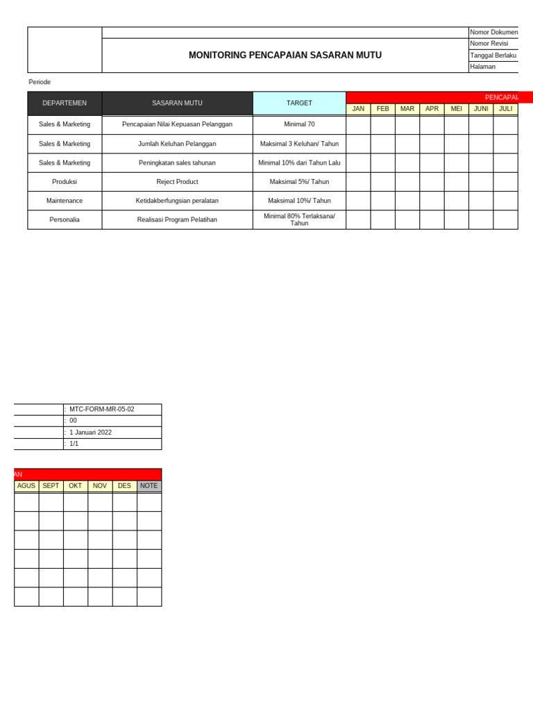 Contoh Monitoring Pencapaian Sasaran Mutu | PDF
