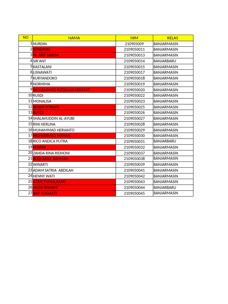 Daftar Nama Pascasarjana MPD BJM - BJB | PDF