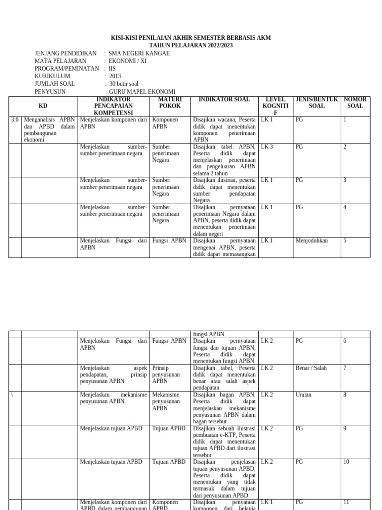 Format Kisi-Kisi Ekonomi KLS Xi | PDF