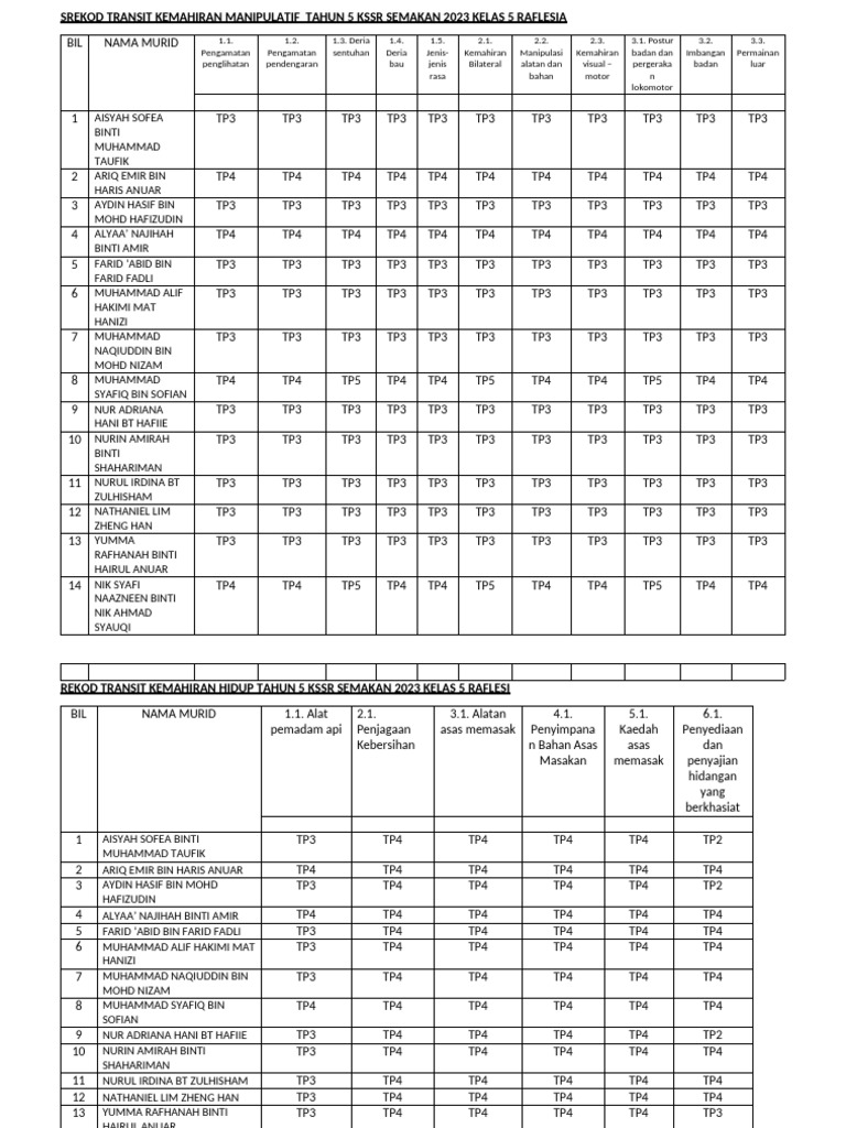 Azwani Ayob | PDF | Malaysia | Southeast Asia