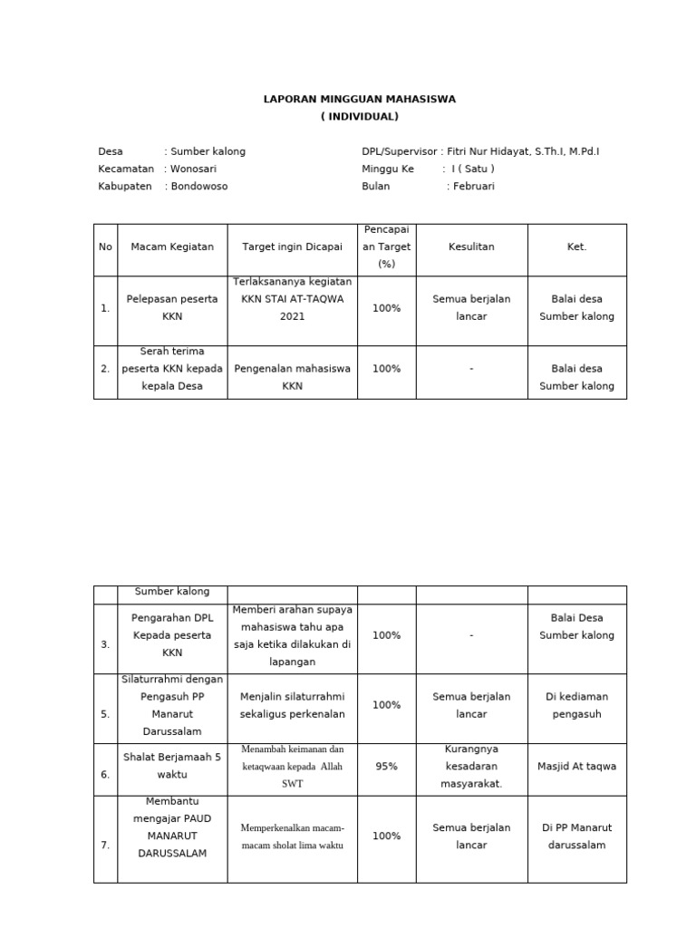 Laporan Mingguan | PDF