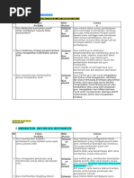 Strategi Pembelajaran Responsif Guru | PDF