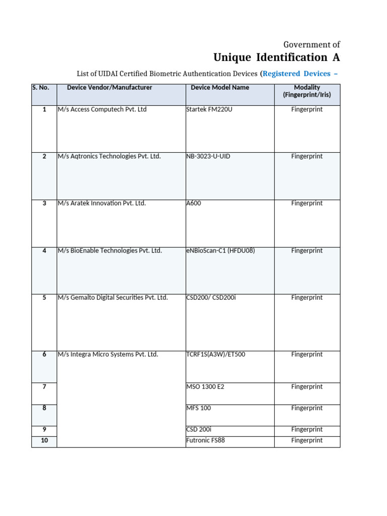 UIDAI Approved Biometric Devices List | PDF | Android (Operating System ...