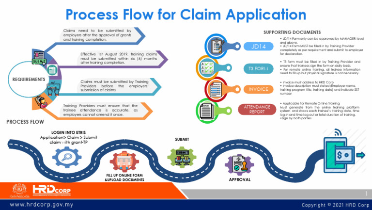 6 Process Flow For Claim Application | PDF