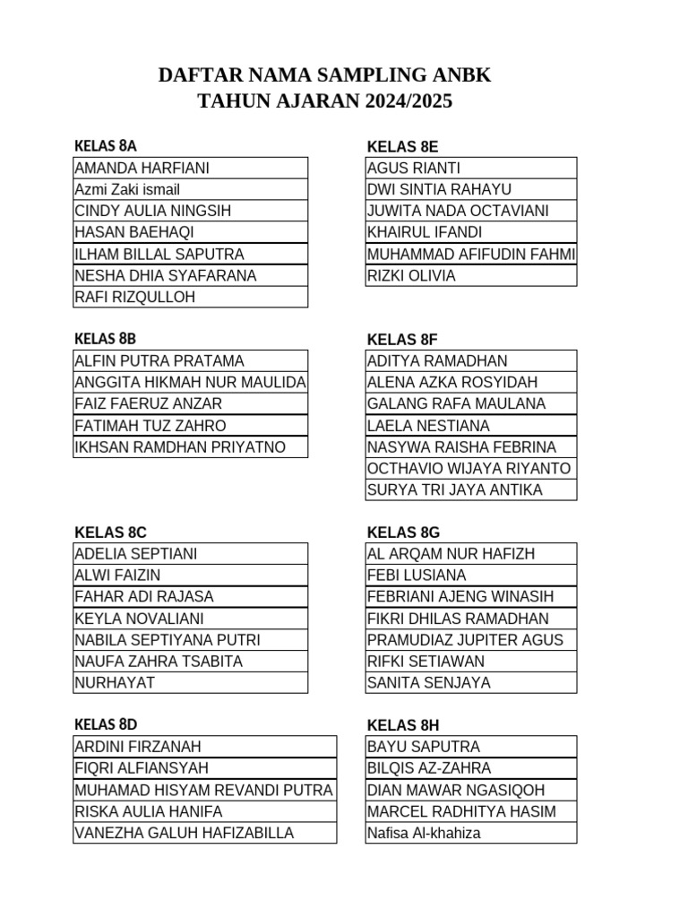 Data Anak Anbk 24-25 | PDF