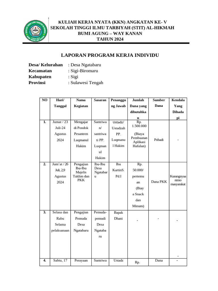 Laporan Program Kerja | PDF