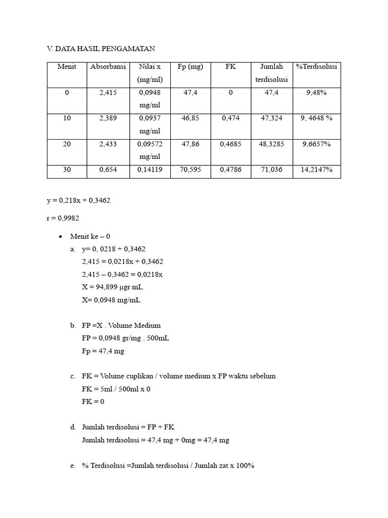 DHP Kel 3 Disolusi Obat | PDF