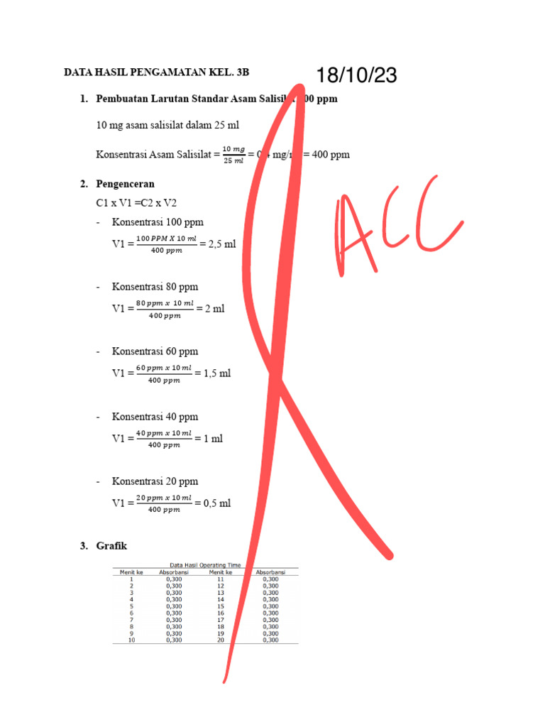 Diedit - 3b - Perbaikan - DHP Perkutan Obat Invitro | PDF